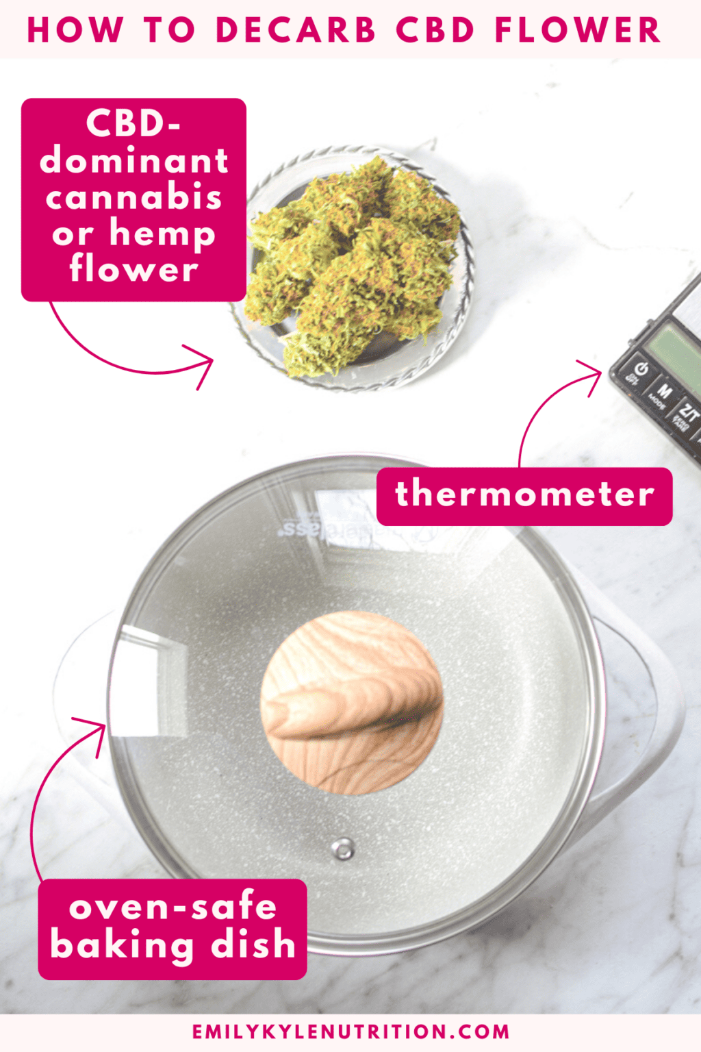 How to Decarb CBD Flower with Lab Tests » Emily Kyle, MS, RDN