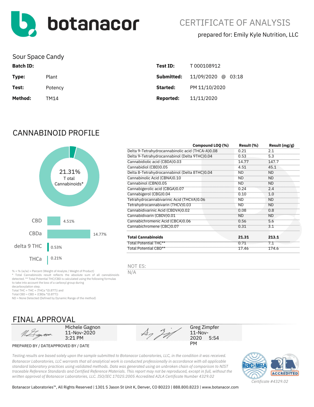 How to Decarb CBD Flower with Lab Tests » Emily Kyle, MS, RDN